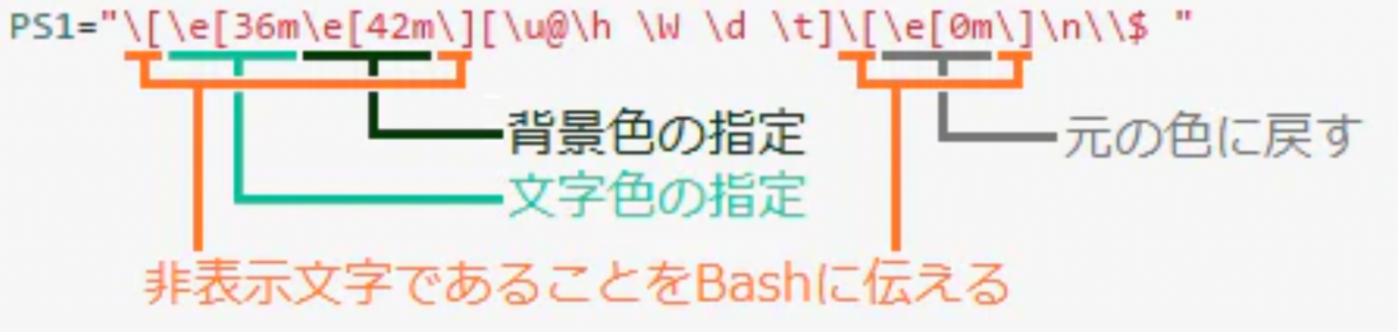 Bashプロンプト設定指南書 | miracleave Tech Blog